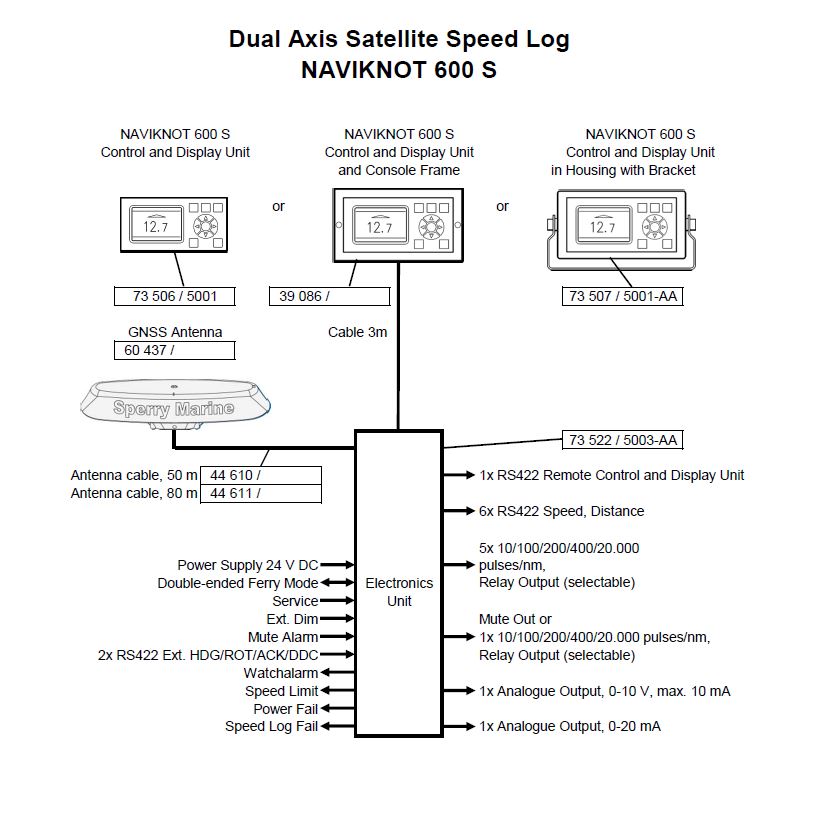 NAVIKNOT 600 spare parts catalog