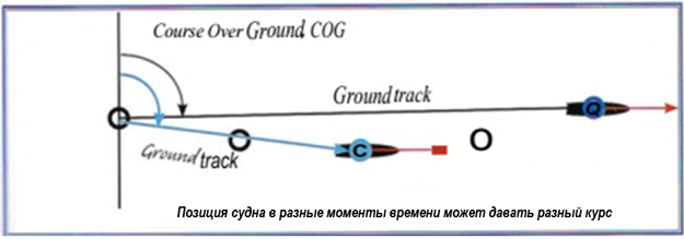 Блог технической поддержки - Связь и Радионавигация СПб